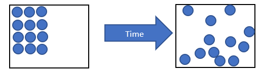 Entropy vs. the Business Analyst: "You canna change the Laws of Physics ...