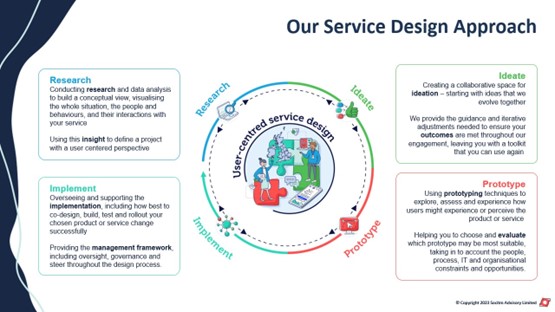 How Business Analysts can Transition into Service Design | Assist ...