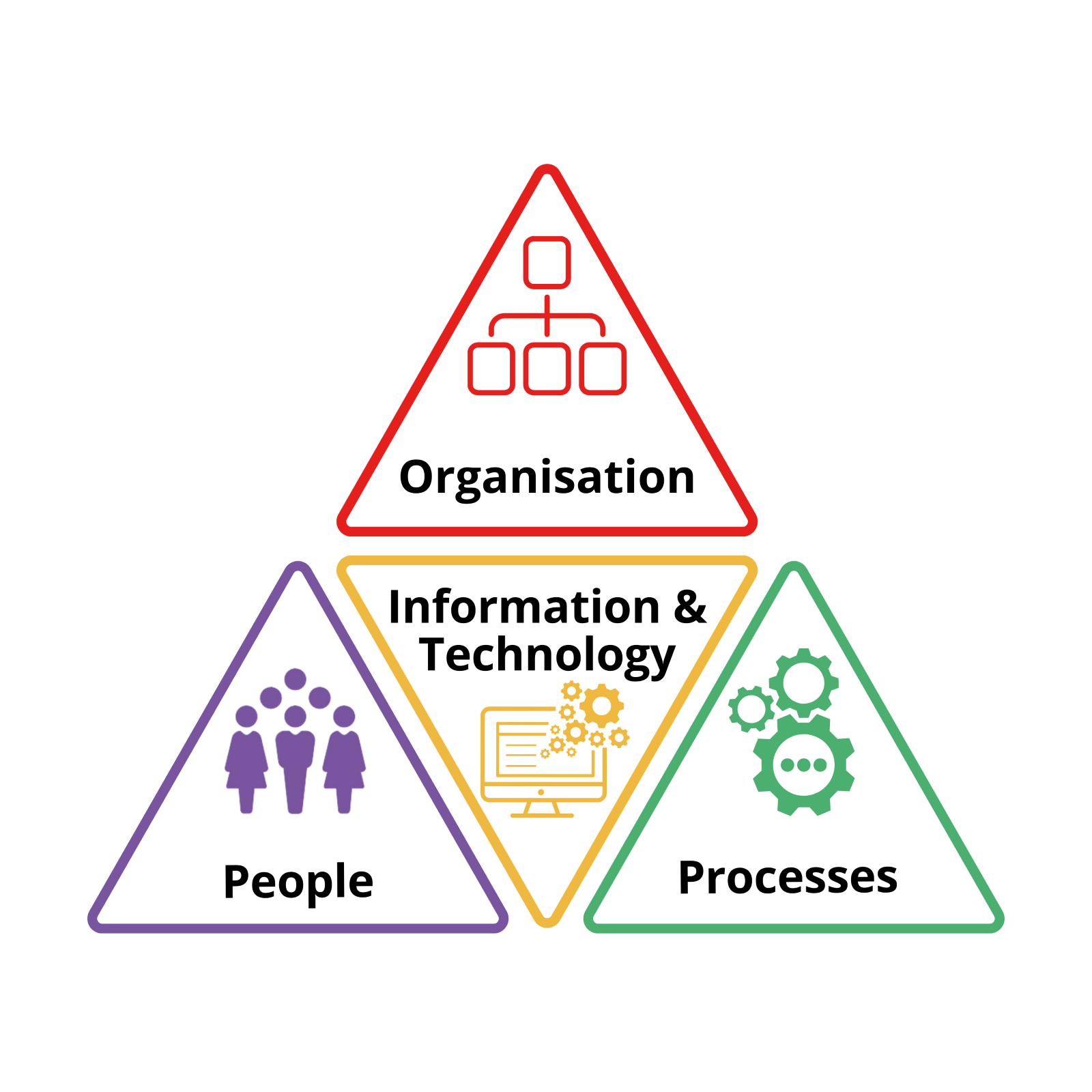 What is Business Analysis? | Assist Knowledge Development